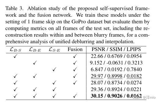 深度学习论文分享（九）Unifying Motion Deblurring and Frame Interpolation with Events-CSDN博客