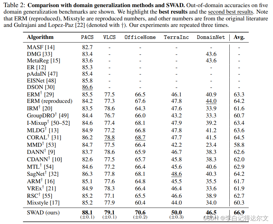 Flat-Minima_flat minima-CSDN博客
