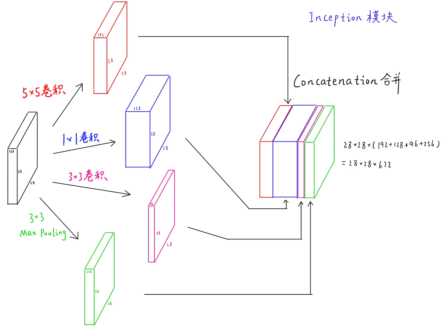 【神经网络】(15) Xception 代码复现，网络解析，附Tensorflow完整代码_xception代码-CSDN博客