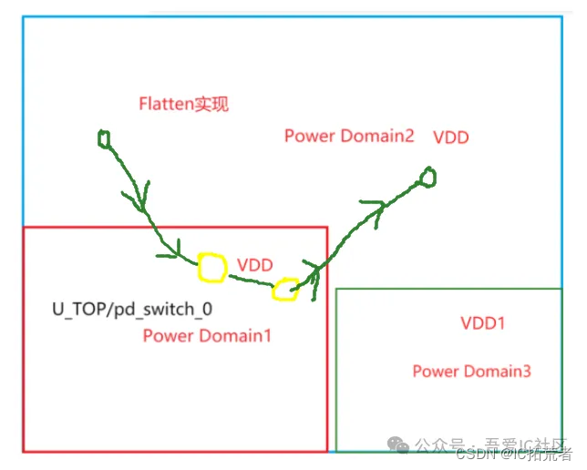 低功耗数字IC后端设计实现典型案例| UPF Flow如何避免工具乱用Always On Buffer?_always on buff和 ...