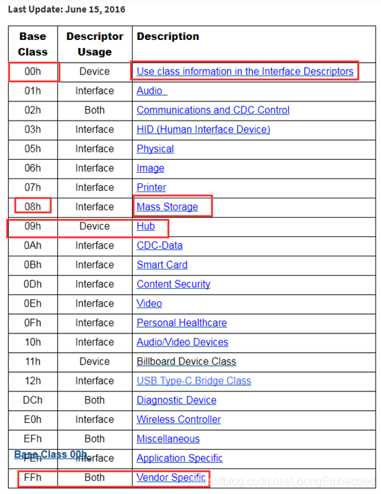 Android通过cat /sys/kernel/debug/usb/devices获取USB信息_android 设备读取usb idproduct-CSDN博客