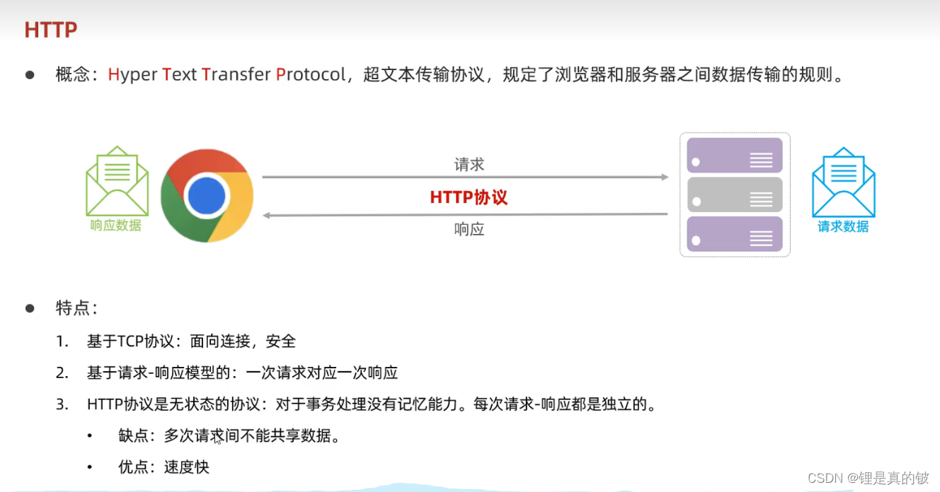 Javaweb学习记录（二）web开发入门请求响应javaweb点击按钮发起请求 Csdn博客 