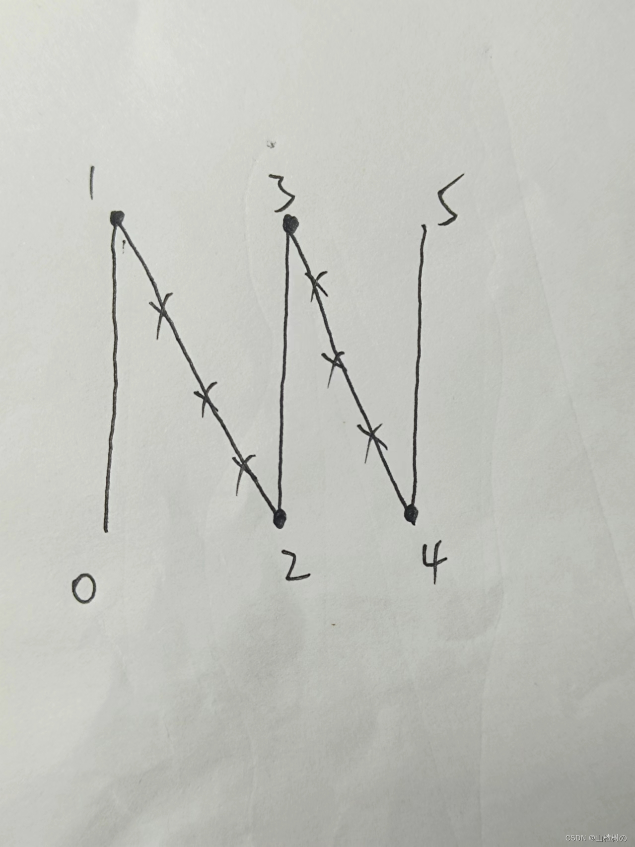 Threejs（WebGL）绘制线段优化：Shader修改gl.LINES模式为gl.LINE_STRIP_threejs line shader-CSDN博客