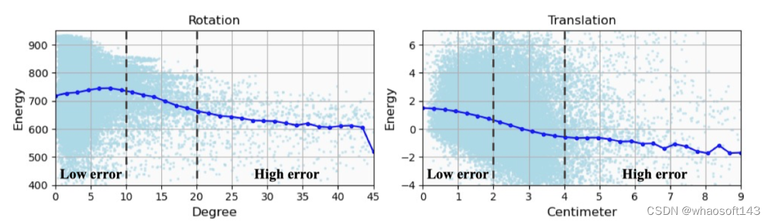 北京大学新方法GenPose：类别级6D物体位姿估计的SOTA解决方案-CSDN博客