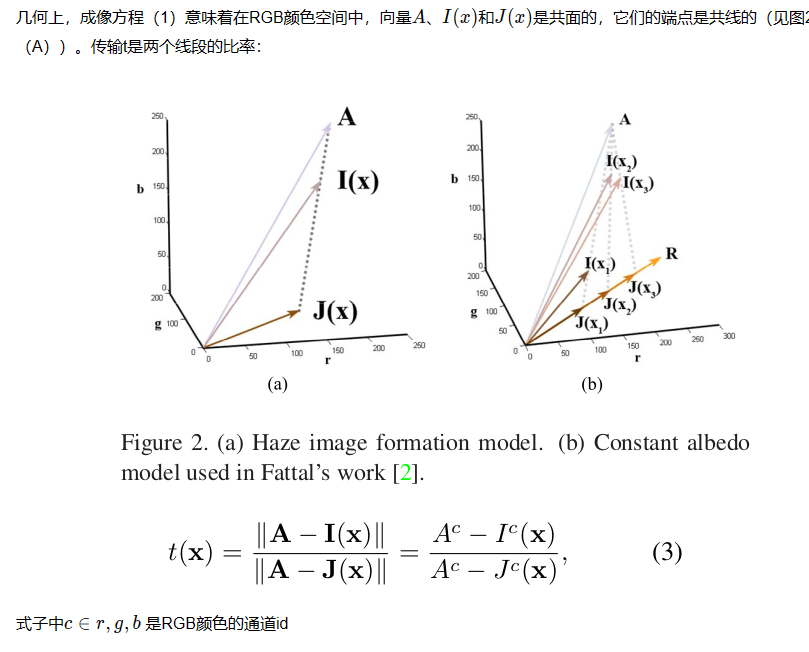 何凯明：Single Image Haze Removal Using Dark Channel Prior-CSDN博客