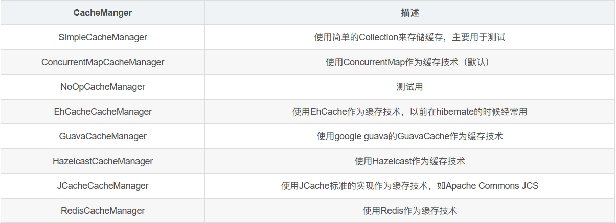 SpringCache_概述、Cacheable、更新缓存、删除缓存、从0搭建缓存项目_cacheable清除缓存-CSDN博客