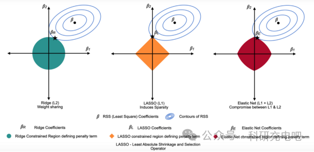 Chatgpt40近红外光谱数据分析、定性定量分析模型代码自动生成；人工智能领域经典机器学习算法；热门深度学习方法基本原理及python、pytorch代码实现方法chatgpt色谱