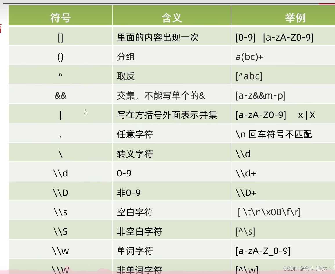 java Day13-CSDN博客