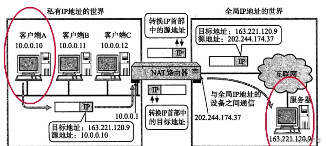ACL和NAT及ensp详细配置教程_ensp銝要at+acl-CSDN博客