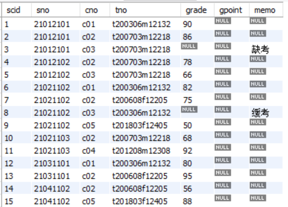 SQL语句|PTA题目集-CSDN博客