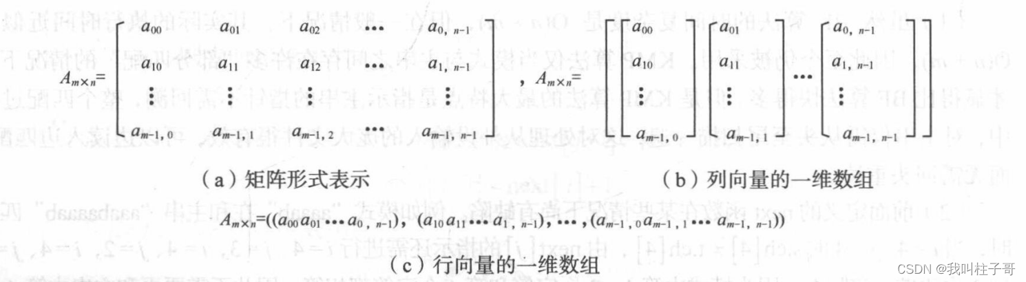 数据结构与算法学习笔记十三 数组的顺序表示和实现c语言数组顺序表示的设计与实现 Csdn博客