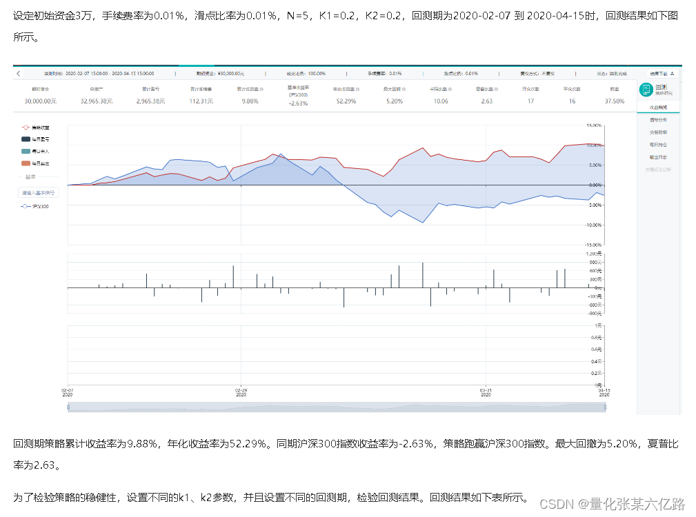 最赚钱的策略之一：Dual Thrust_dualthrust-CSDN博客