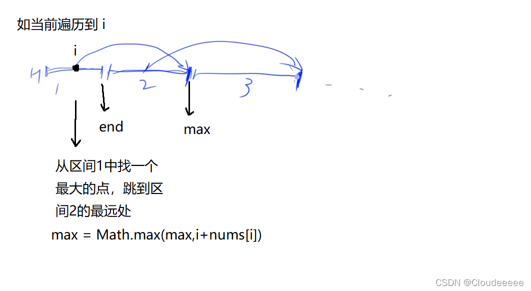 Leetcode 45 跳跃游戏 Ii（java实现）贪心leetcode45java Csdn博客 5864