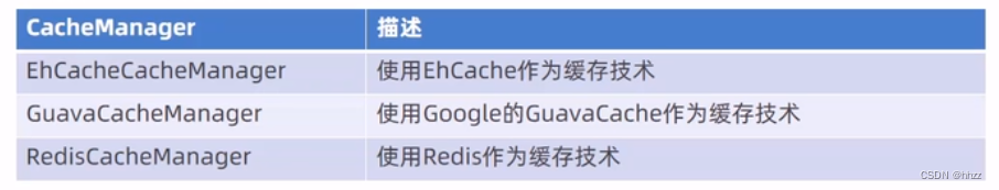 spring cache整合redis实现springboot项目中的缓存功能_springboot-cache整合redis实现缓存-CSDN博客
