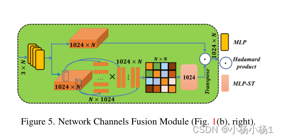 基于非局部图注意力网络的鲁棒三维形状分类_robust 3d shape classification via non-local graph-CSDN博客