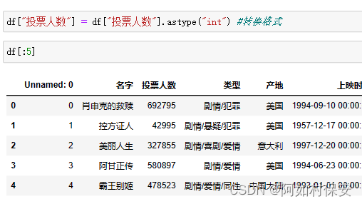 Python数据分析之pandas 2 Csdn博客 0623