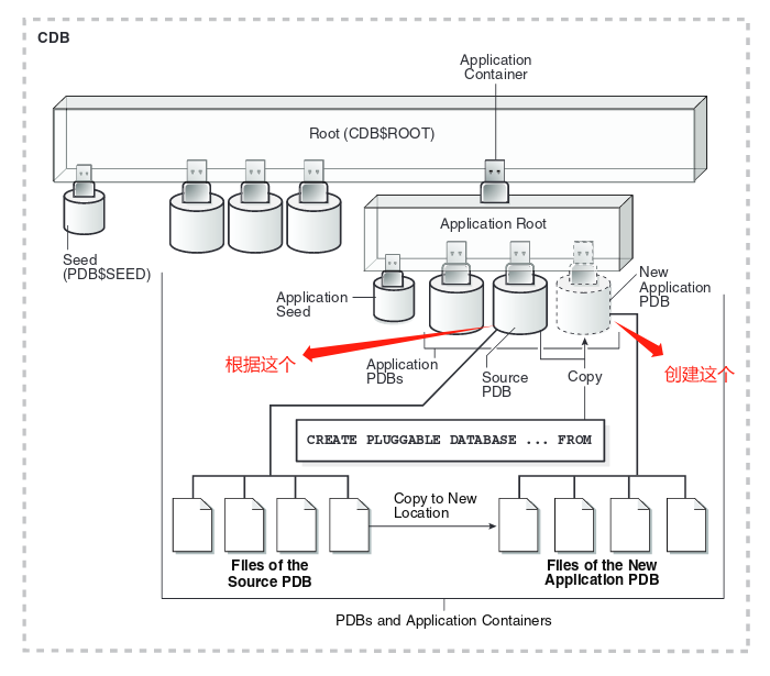 Oracle 19c 可插拔数据库PDB的创建方式_oracle pdb-CSDN博客