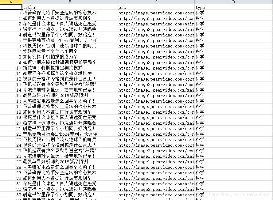 python——pandas数据分析(表格处理)工具实现Apriori算法_1.利用pandas读取excel数据,转换原始数据至0-1矩阵 2.参考apriori算法的思想,-CSDN博客