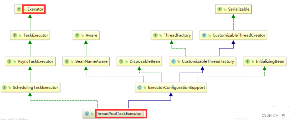 SpringBoot-线程池ThreadPoolExecutor异步处理（包含拆分集合工具类）_threadpooltaskexecutor ...