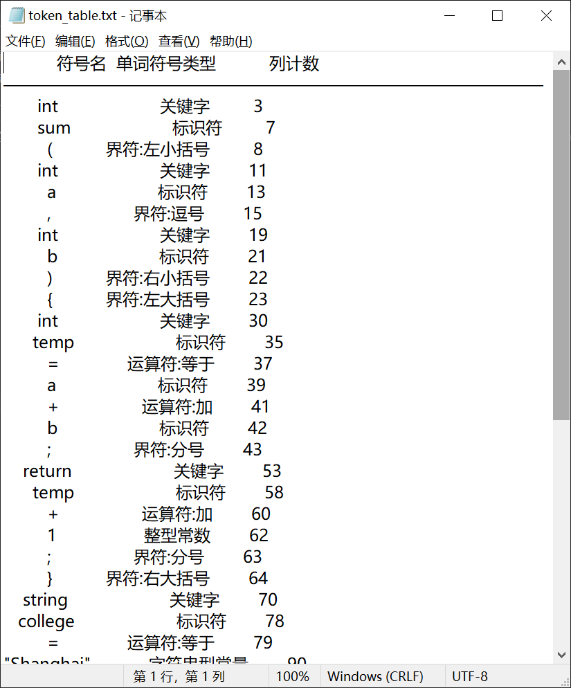 C++实现简单词法分析器lexer_c++实现词法分析器-CSDN博客