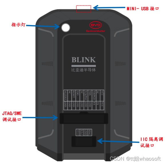 嵌入式分享合集91_比亚迪blink-CSDN博客