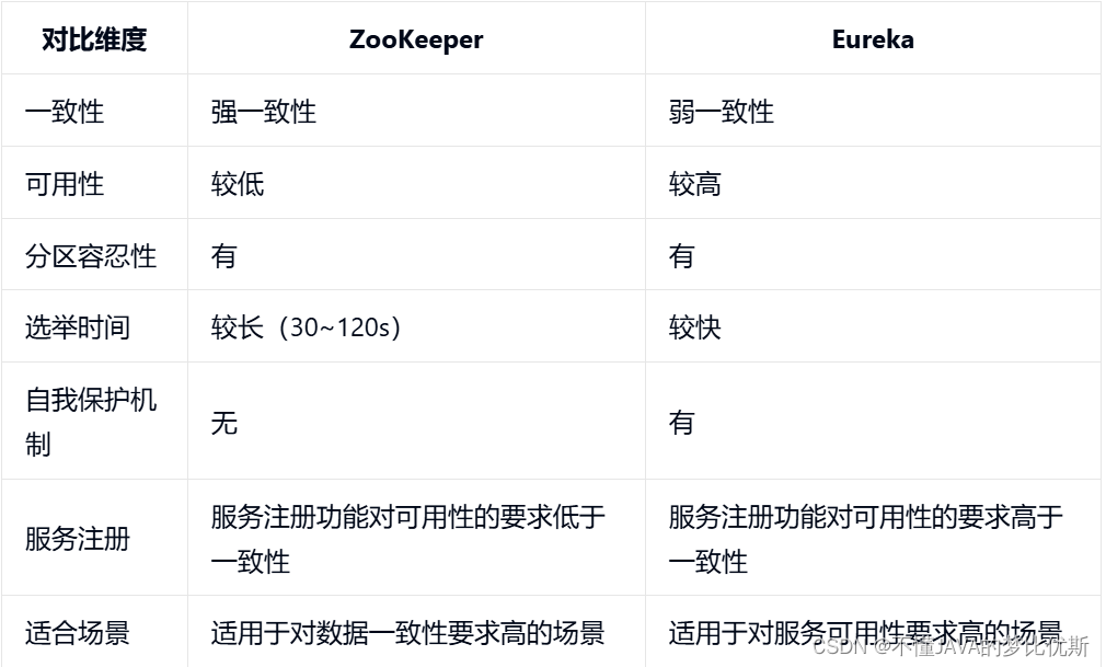 CAP定理_cap定理 csdn-CSDN博客