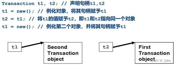 Systemverilog——学习笔记2（类和对象）systemverilog 怎么访问父类成员 Csdn博客