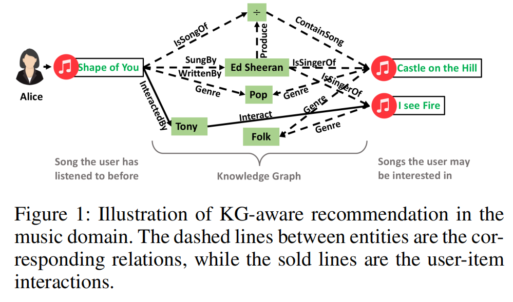 knowledge-aware path 和 meta-path的区别_meta-path knowledge reasoning-CSDN博客