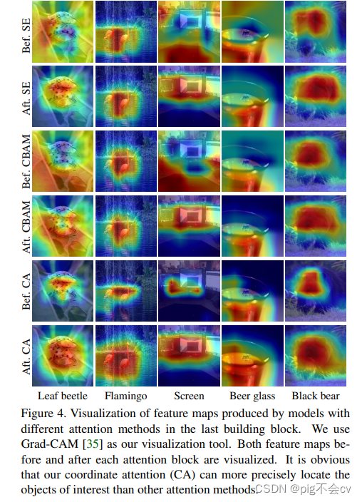 3.2021CVPR：Coordinate Attention for Efficient Mobile Network Design-CSDN博客