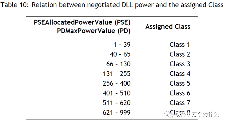 PoE技术详解_pse 共模电阻-CSDN博客