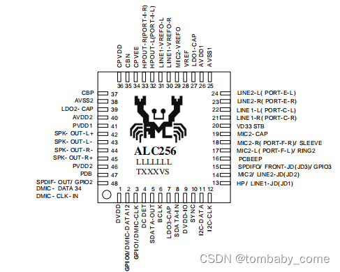Linux音频问题——codec寄存器配置_alsa-ucm-conf-CSDN博客