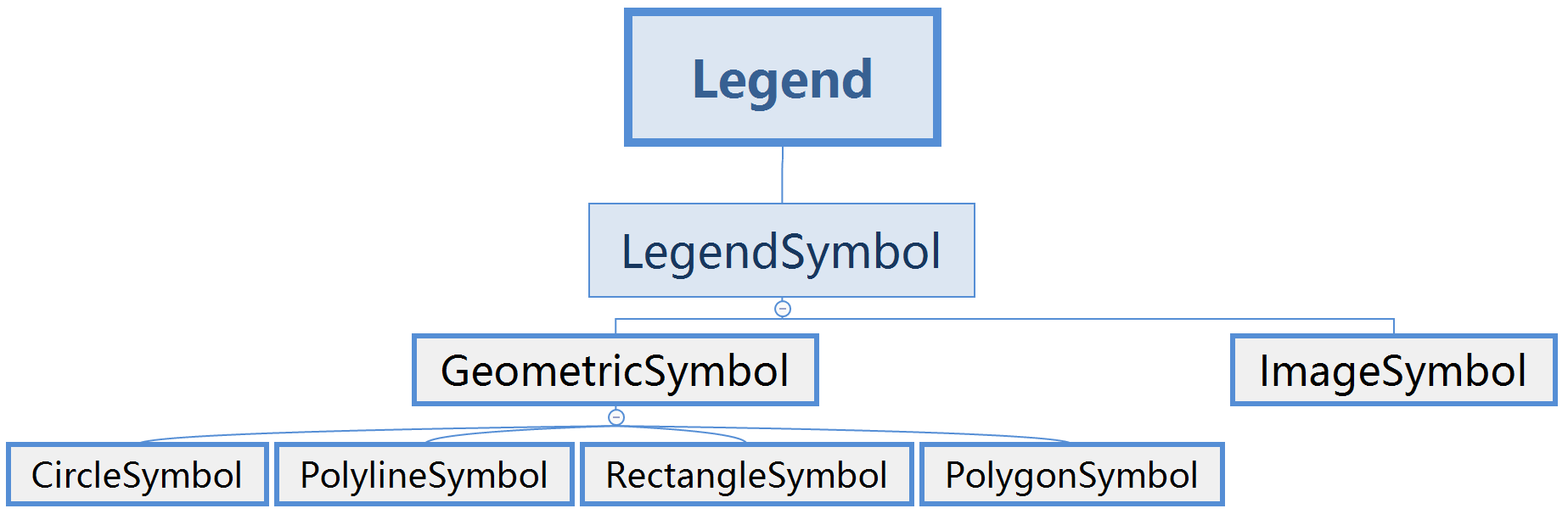 LeafLet加载自定义Legend的设计与实现_leaflet 添加图例-CSDN博客