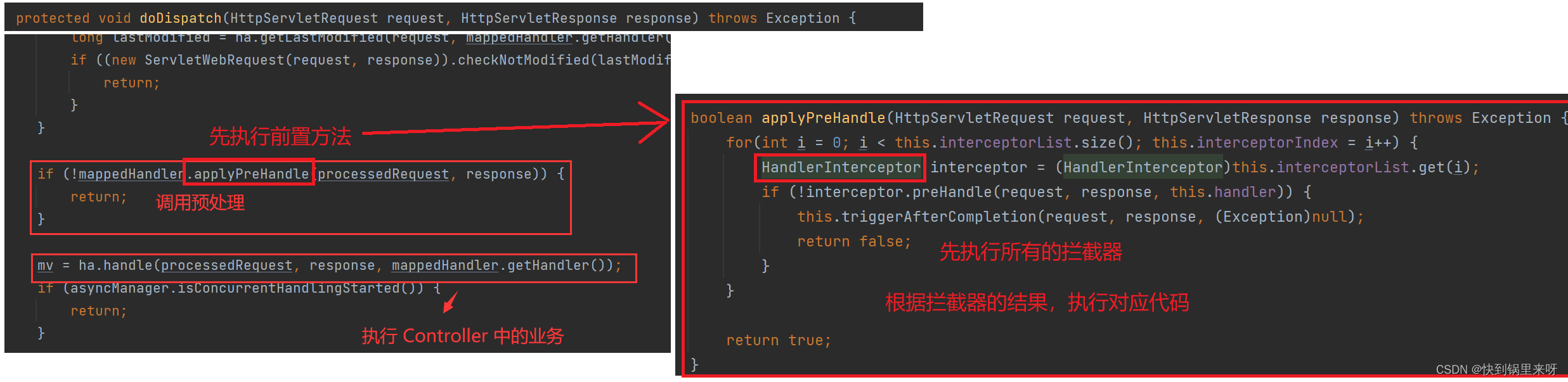 Spring Boot 统一功能处理(用户登录权限效验 拦截器、异常处理、数据格式返回)springboot 拦截器退出登录后返回还能访问 Csdn博客