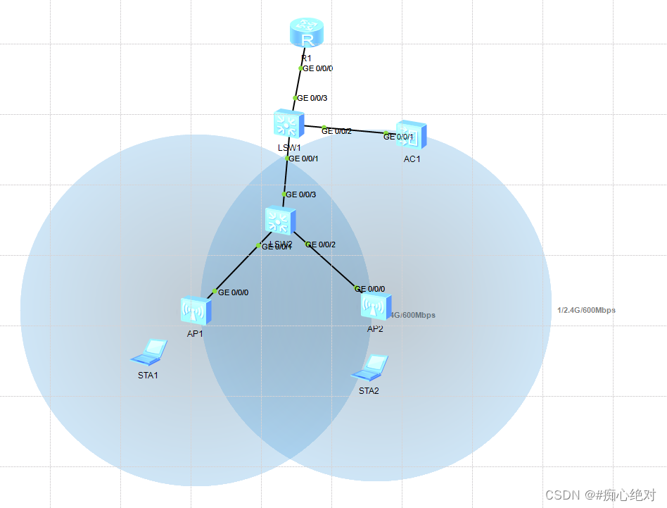 华为-无线wlan实验_error: the vap profile does not exist.-CSDN博客