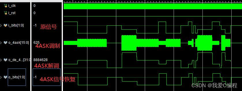 M基于fpga的4ask调制解调系统verilog实现包含testbench测试文件四个幅值的ask调制技术 Csdn博客