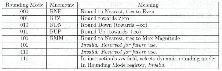RISC-V Optimization Guide（笔记）_risc-v编译优化-CSDN博客