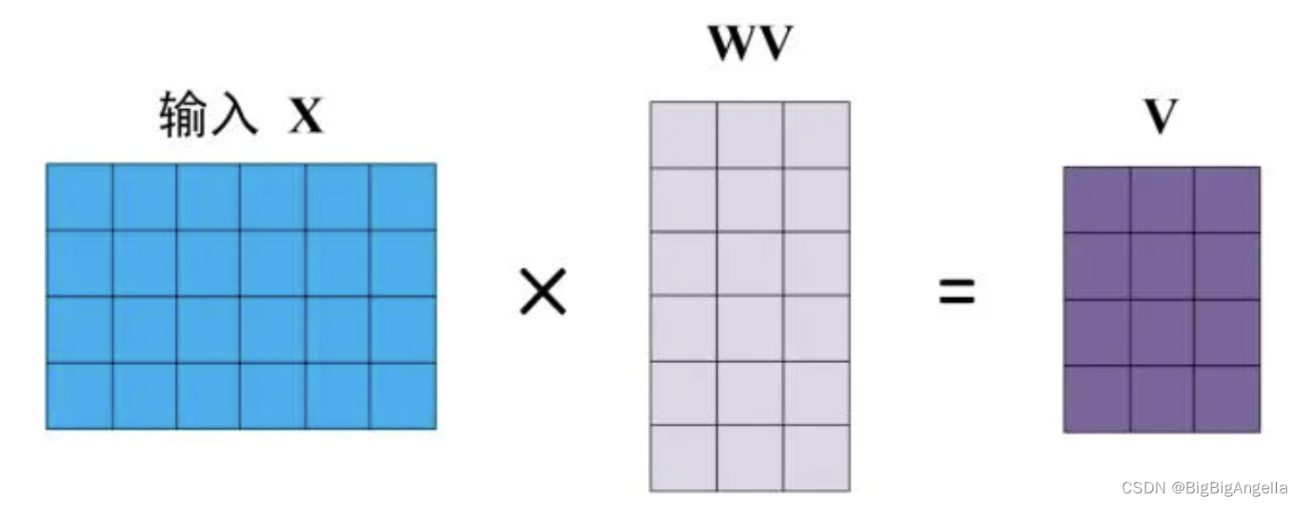 Deberta:解耦+增强掩码的bert_deberta: decoding-enhanced bert with disentangled -CSDN博客