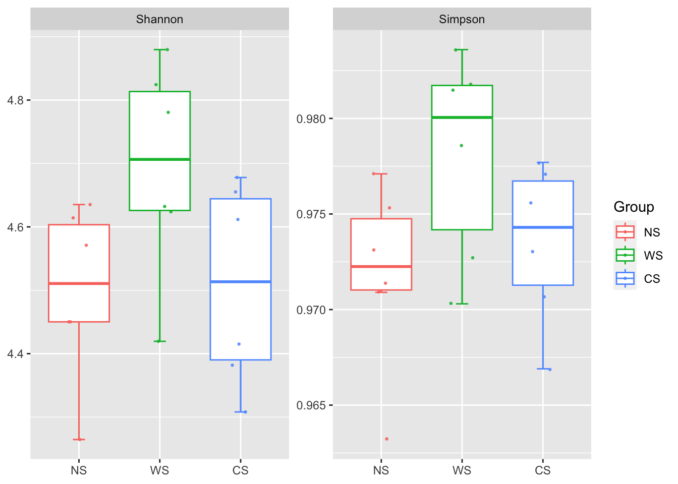 R微生物组分析流程（pctax包）_r语言 微生物组-CSDN博客