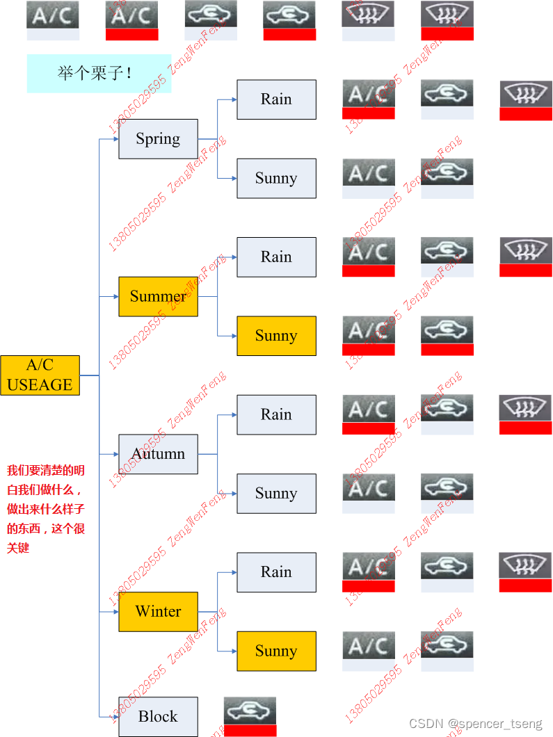 Car A/C USEAGE-CSDN博客