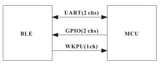 T-BOX 车载网联终端设计_mdm9628-CSDN博客