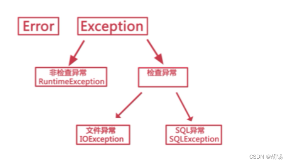 《Java5、8、9章复习 5.6》-CSDN博客