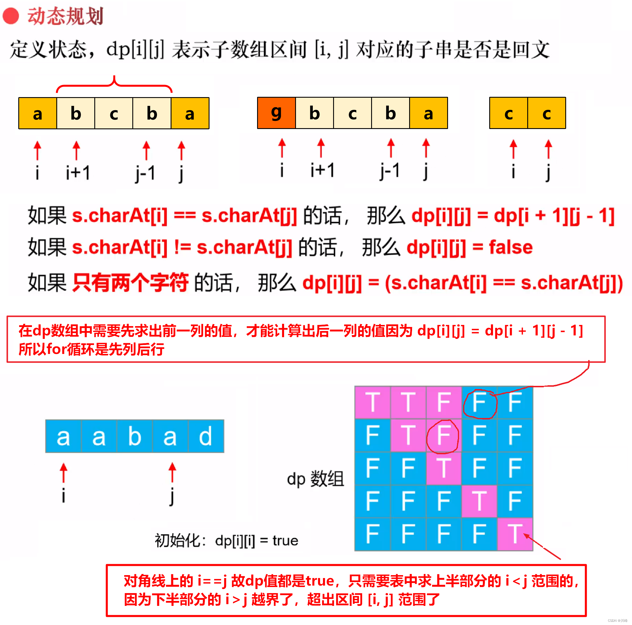 【leetcode刷题笔记】动态规划（二） Csdn博客