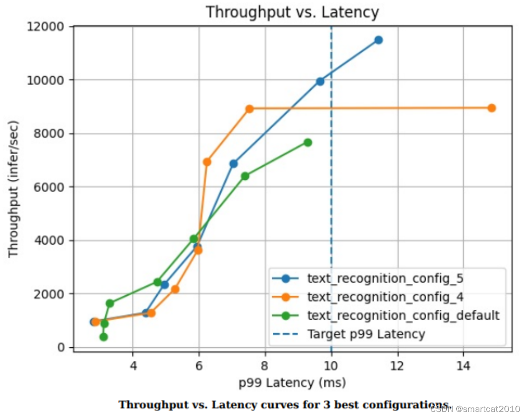 Triton & TensorRT-LLM_triton tensorrt-llm-CSDN博客