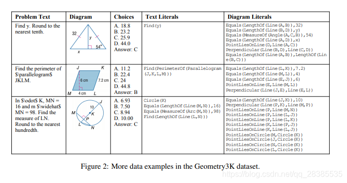 Inter-GPS: Interpretable Geometry Problem Solving翻译_geometry3k-CSDN博客
