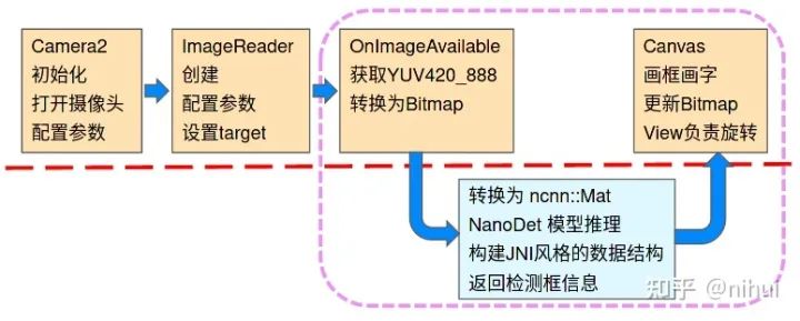 实操教程：android camera nanodet 实时物体检测的高效实现总结-CSDN博客