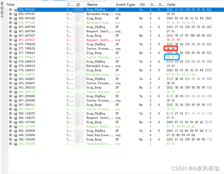 【UDS】ISO14229之0x3E服务_uds 3e服务-CSDN博客