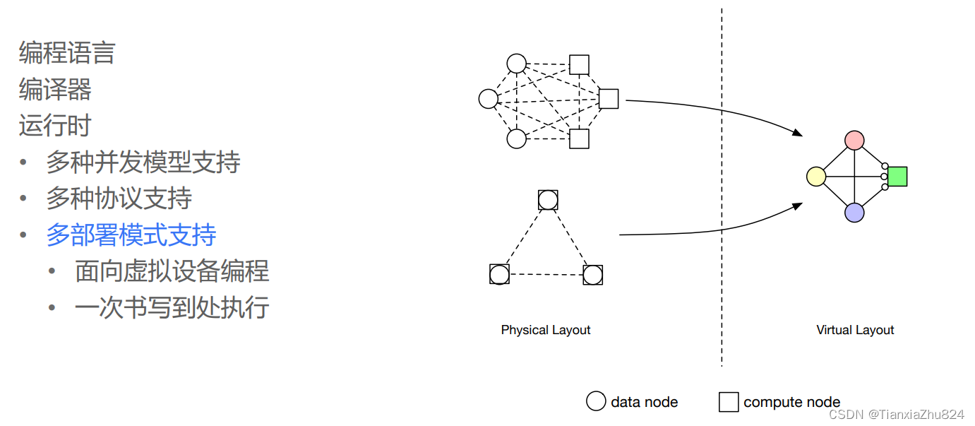 隐私计算实训营第二期第8讲密态引擎SPU框架介绍_secretflow-spu 大模型密态推理-CSDN博客
