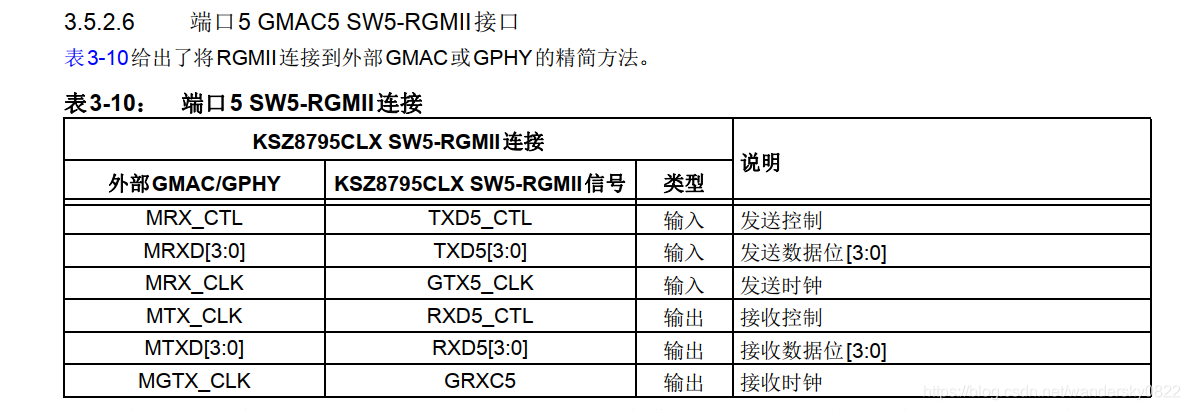 RMII RGMII MII GMII个人总结_mⅱ phy mode和mac mode-CSDN博客