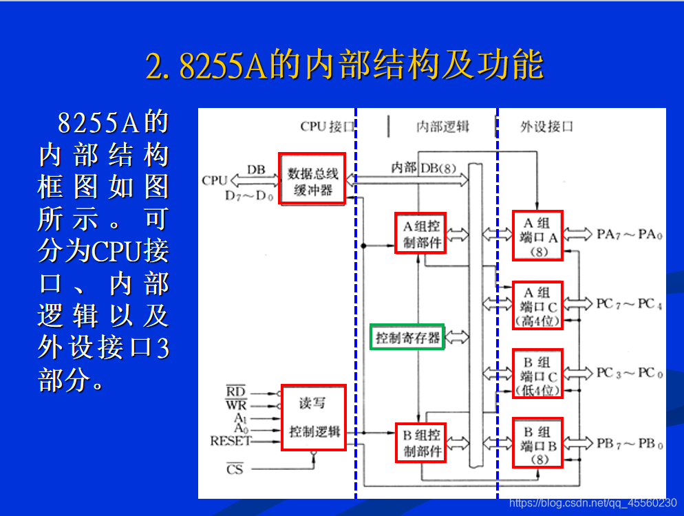 微机原理之8255和8253的初始化_8255初始化程序怎么写-CSDN博客