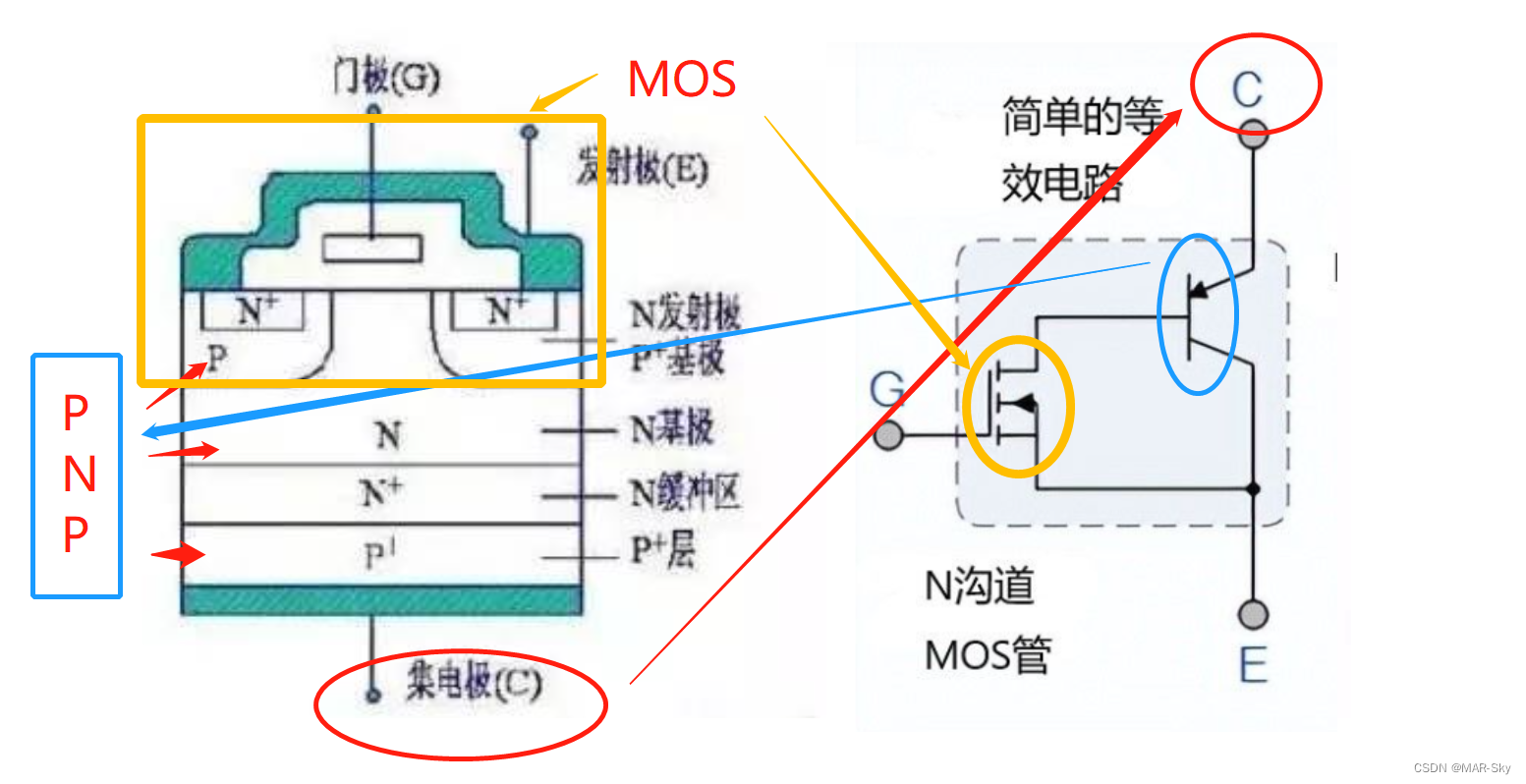 三极管，MOS管组合成IGBT_三极管 mos管 igbt 特性-CSDN博客